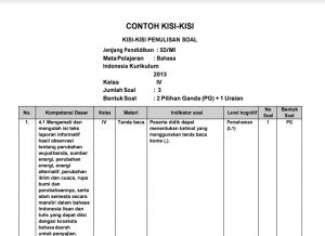 Kisi Kisi Soal Kurikulum Merdeka (download) | WartaKota123