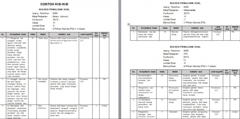 Kisi Kisi Soal Kurikulum Merdeka (download) | WartaKota123